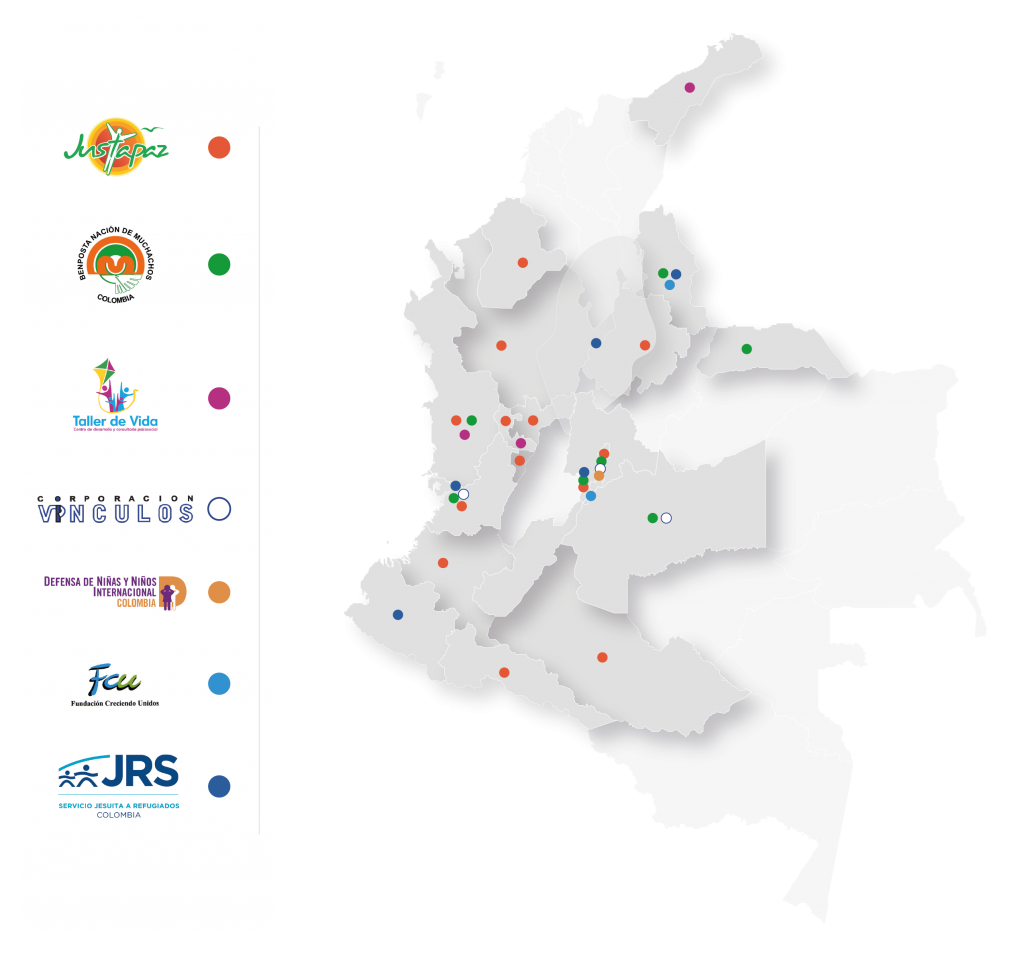 Focalización del trabajo – COALICO